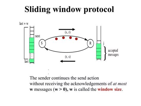 Ppt Sliding Window Protocol Powerpoint Presentation Free Download Id3822626