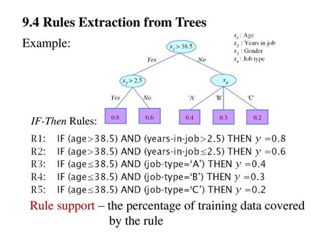 Decision Trees In R Analytics Techvidvan Atelier Yuwaciaojp