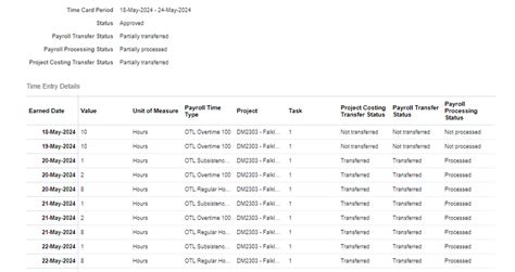 Time Entries Not Transferred To Payroll Or Projects — Cloud Customer Connect
