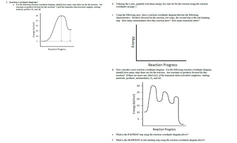 Solved For The Following Reaction Coordinate Diagram