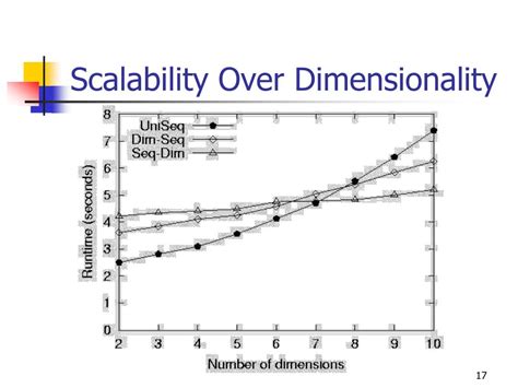 Ppt Multi Dimensional Sequential Pattern Mining Powerpoint Presentation Id3505907