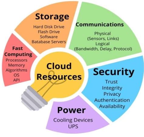 Workflow In The Cloud Services Download Scientific Diagram