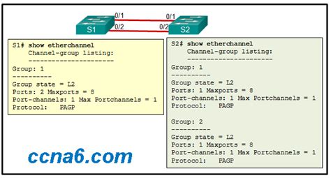 CCNA V Chapter Exam Answers CCNA COM CCNA V Chapter Exam Answers CCNA COM