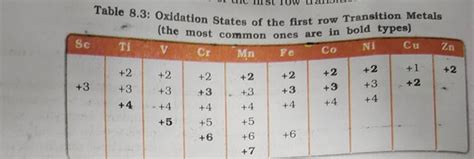 Why Cant These Middle Elements Have An Oxidation State Of 1 Rchemhelp