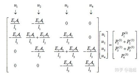 《有限元分析基础教程》读书笔记（一） 知乎