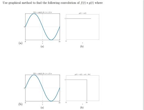 Solved Use Graphical Method To Find The Following Chegg