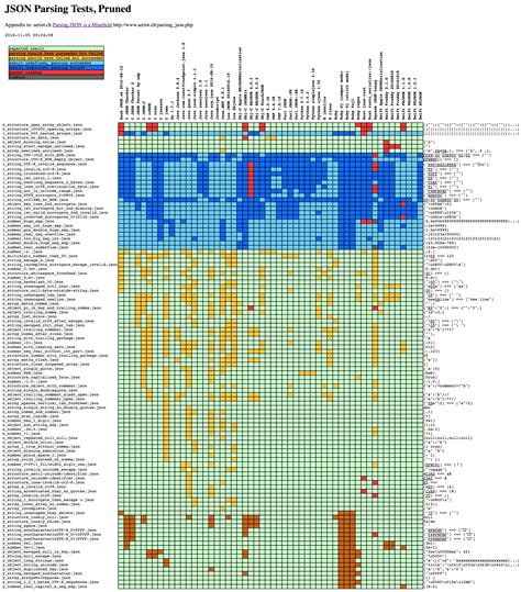 Json Parsing Firmware Security