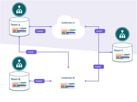 Escala Tu Aplicación Con Micro Frontends Octuweb