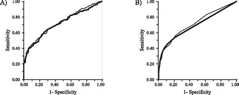 table 1 from comparing the full threshold and swedish interactive thresholding algorithms for