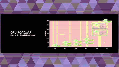 Gtc 2015 Pascal The Next Generation Of Nvidias Gpu Roadmap Part 7