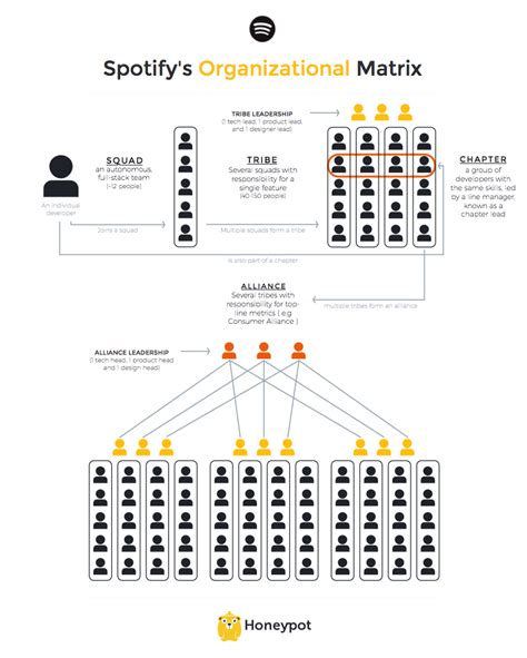 What Spotify Learned From The Flop Of Its App Store The New Stack