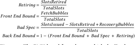 Figure 6 From Performance Bottlenecks Detection Through
