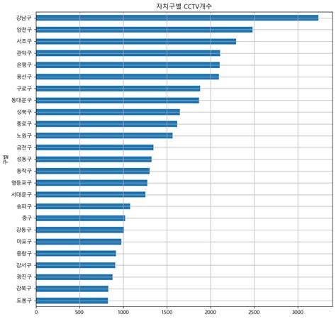 018 그래프를 통한 데이터 분석 Eda·웹 크롤링·파이썬 프로그래밍