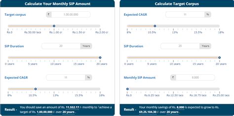 SIP Calculators Can Help In Making Profitable Investment Strategy