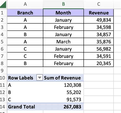 How To Use A Pivot Table In Excel Smart Calculations