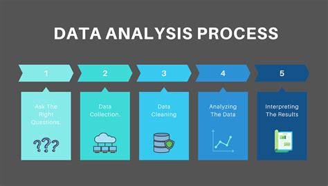 download data analysis data science data analysis process royalty