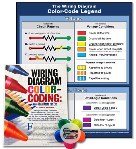 Electrical Circuit Color Chart