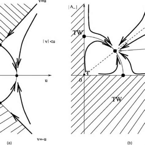 Pdf The Kuramoto Model A Simple Paradigm For Synchronization Phenomena