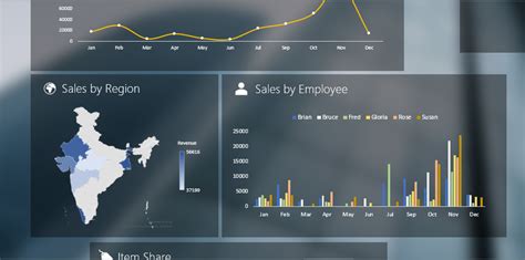 Create A Sleek And Interactive Business Dashboard In Excel PART QuickExcel
