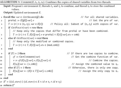 Synchronous Deterministic Parallel Programming For Multi Cores With Forec Acm Transactions On