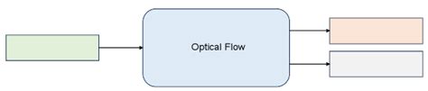 Fidelityfx Optical Flow Fidelityfx Sdk Amd Gpuopen