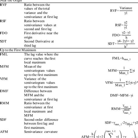 Semivariogram Indices Based On The Points Defining The Experimental