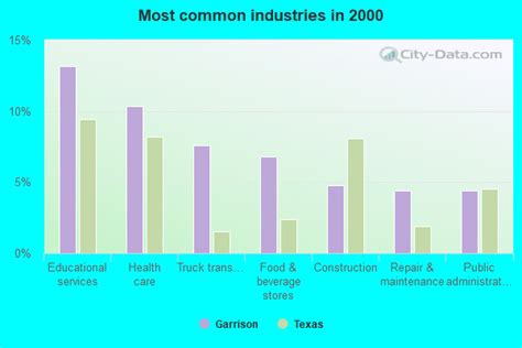 Garrison Texas Tx 75946 Profile Population Maps Real Estate