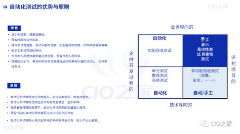 持续交付2 0 业务引领的devops精要 持续交付2 0 业务引领的devops精要pdf csdn博客