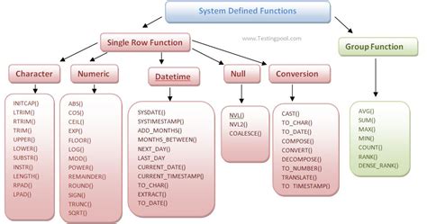 Khyati Lohe On Linkedin Sqlserver Database Functions Queryoptimization