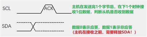 01 stm32软件 硬件i2c读取mpu6050（hal库） csdn博客