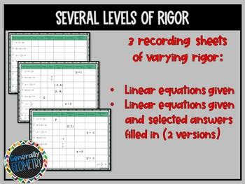 Graphs And Properties Of Linear Equations Activity By Generally Geometry