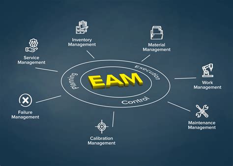How The Internet Of Things Optimizes Enterprise Asset Management Eam
