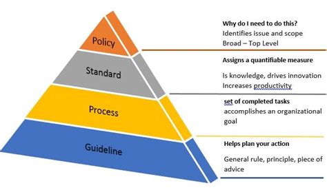 P S P G Simplified Ucl Risky Business