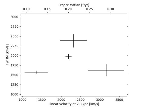 Parasite Simple2 — Matplotlib 312 Documentation