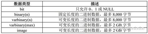 数据库的数据类型介绍 知乎