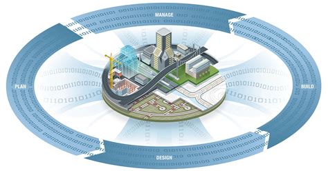 Building Information Modeling Process Let It Bim