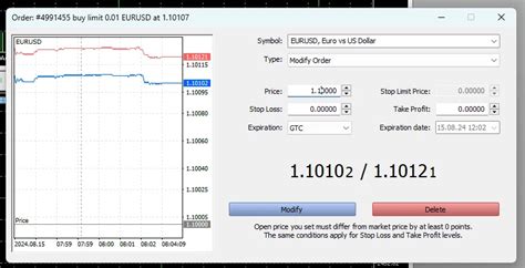 Placing Orders In Mt5 On Pc A Fast Guide To Boost Your Trades