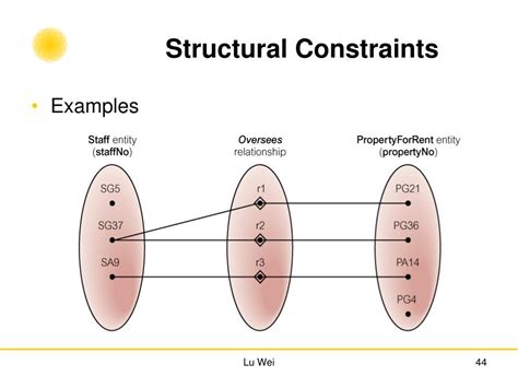 Ppt Part3 Database Analysis And Design Techniques Chapter 05 Entity Relationship Modeling