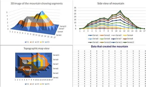 3d Topographic Map Activity Fizzics Education