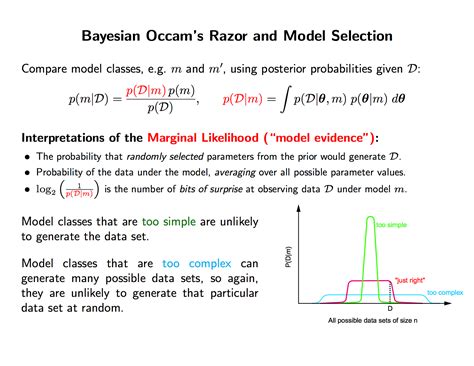 Rising Entropy Bayesian Occams Razor