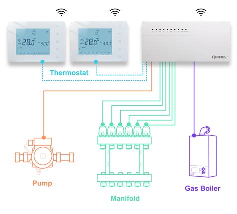 Beok CCT-10-X Water Floor Heating Thermostat User Manual - thermostat.guide
