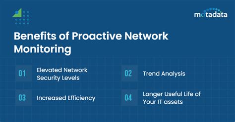 Proactive Network Monitoring What Is Best Practices