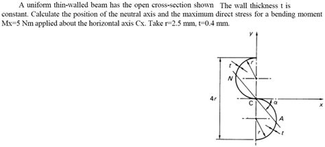 A Uniform Thin Walled Beam Has The Open Cross Section Shown The Wall Thickness T Is Constant