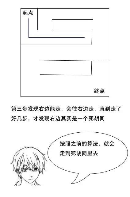 如何通过编程解决华容道问题？ Csdn博客