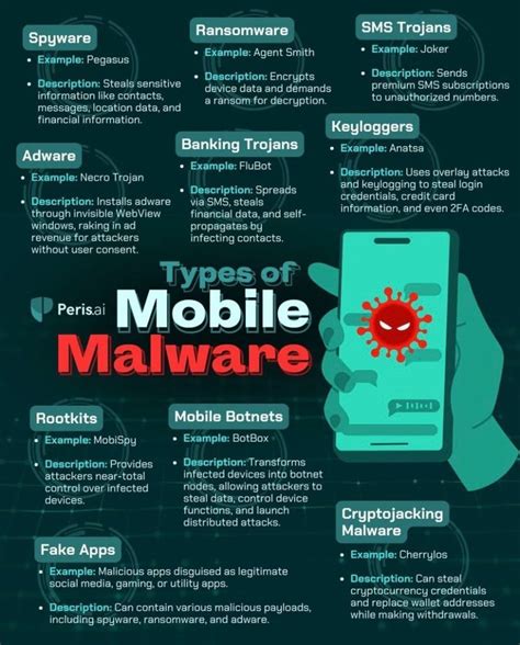 Linkedin Cybersecurity Informationsecurity Cloudsecurity Datasecurity… Hardial Singh