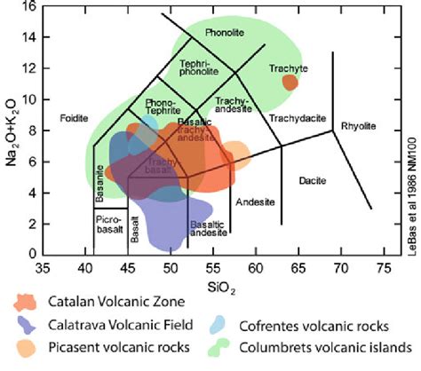 3 Tas Diagram Of The Neogene Quaternary Alkaline Volcanic Rocks Of
