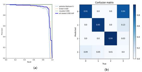 Insulator Defect Detection Algorithm Based On Improved Yolov7