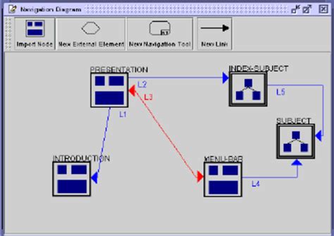 Example Of Navigation Diagram Download Scientific Diagram