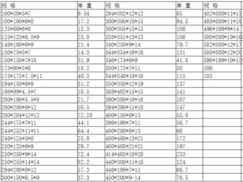 100h型钢理论重量表