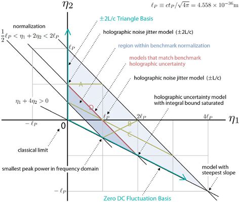 General Parameter Space Two Observable Length Parameters Download
